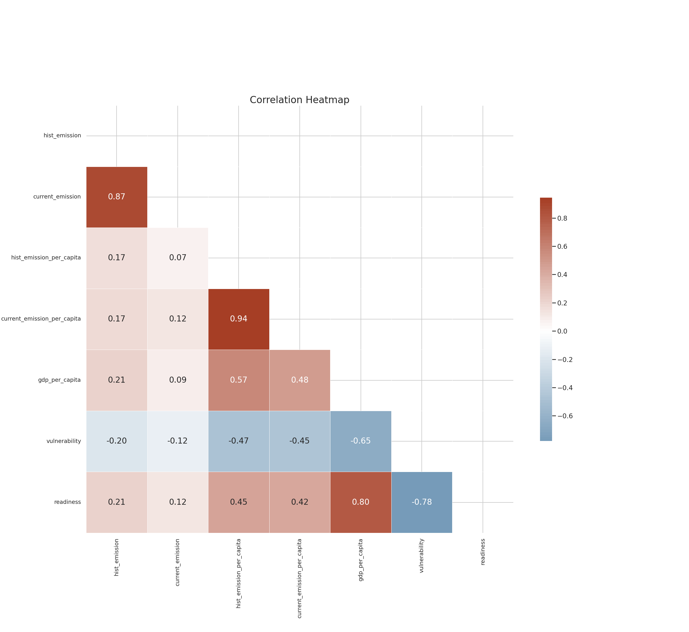 Who Bears the Burden? Decoding Climate Equity with PCA | Climate-Equity ...
